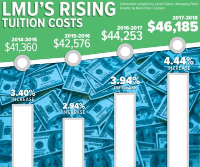 Tuition and housing costs to increase in 2017-2018 fiscal year | News ...