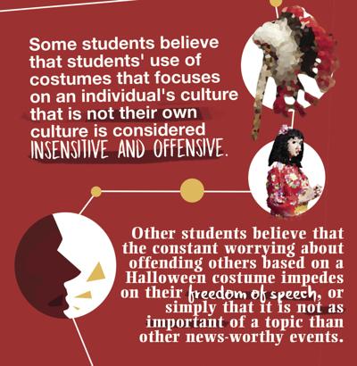 Culturally appropriative Halloween costumes create controversy ...