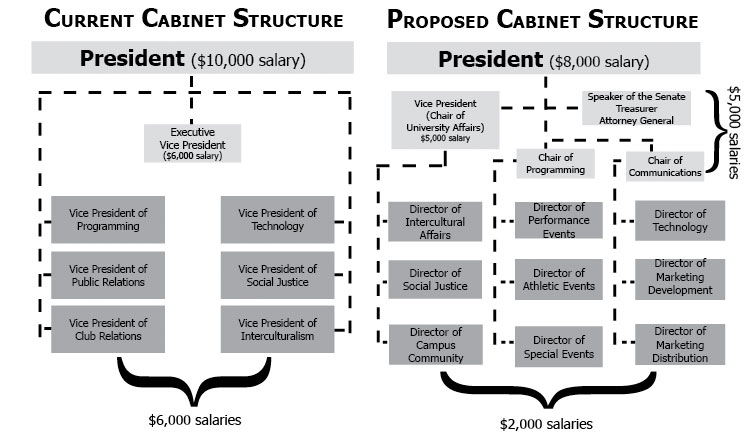 Cabinet members to increase from 8 to 16 | News | laloyolan.com