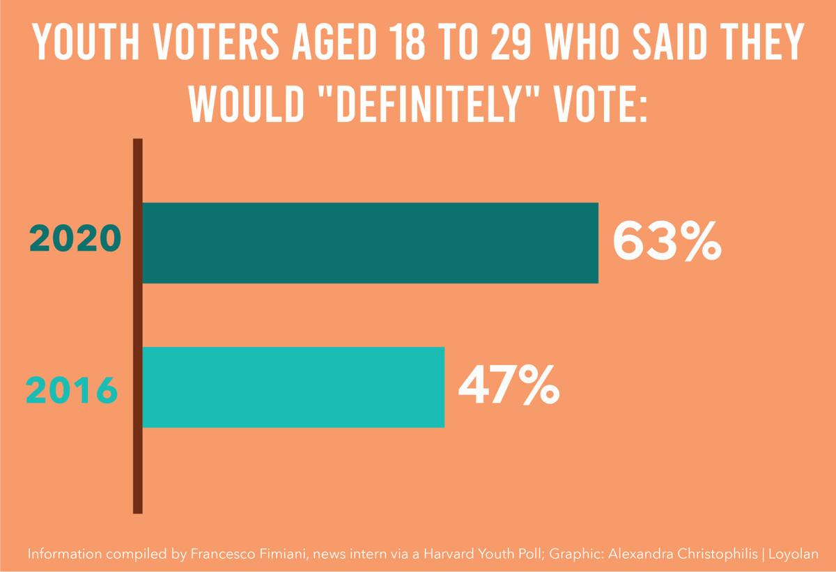 youth voting
