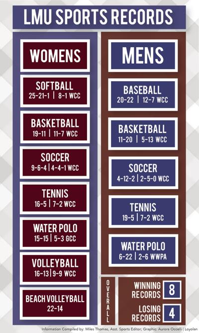 Year in sports records | Sports | laloyolan.com