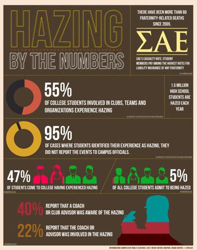 LMU community celebrates National Hazing Prevention Week | News ...
