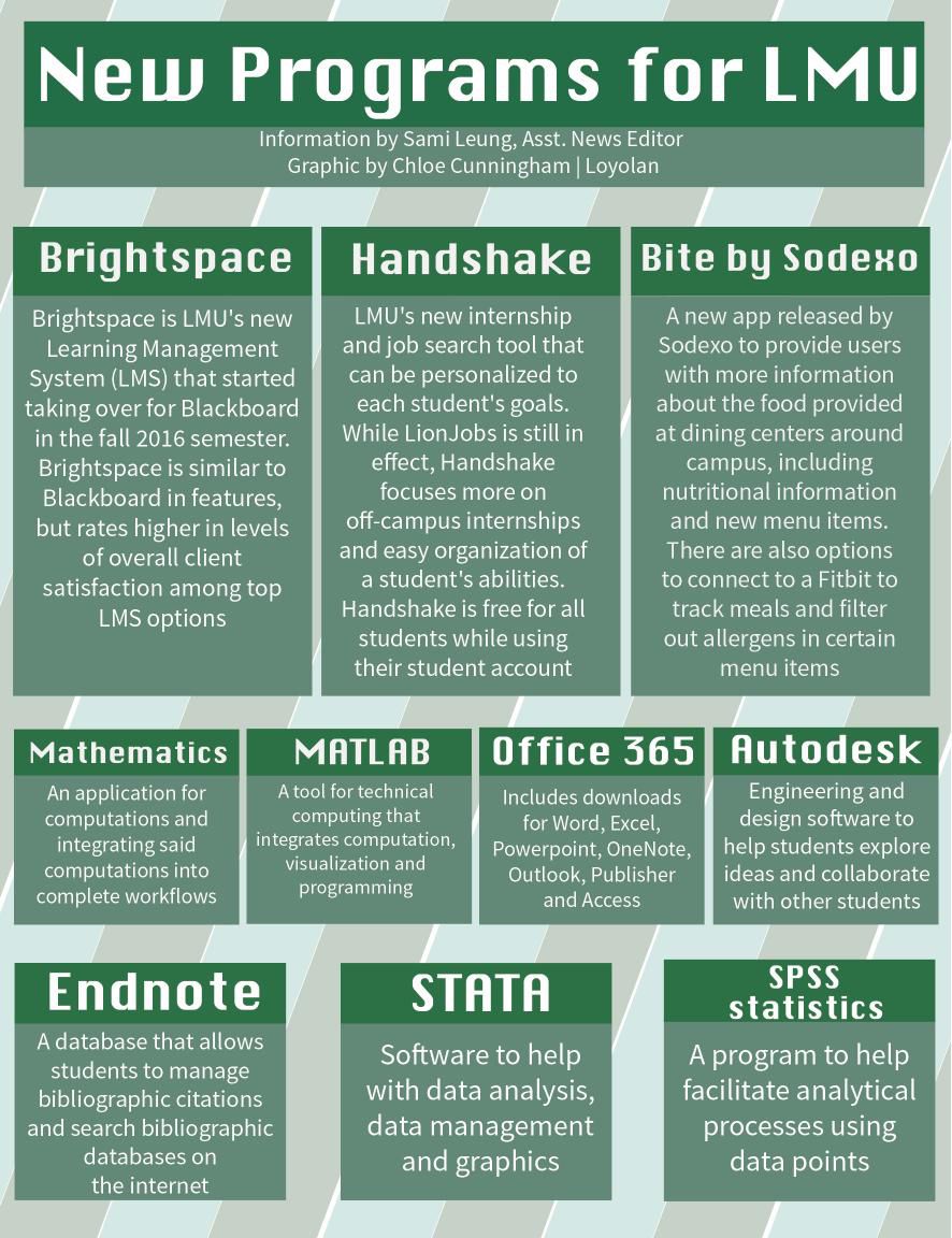 New programs being used on LMU's campus | News | laloyolan.com