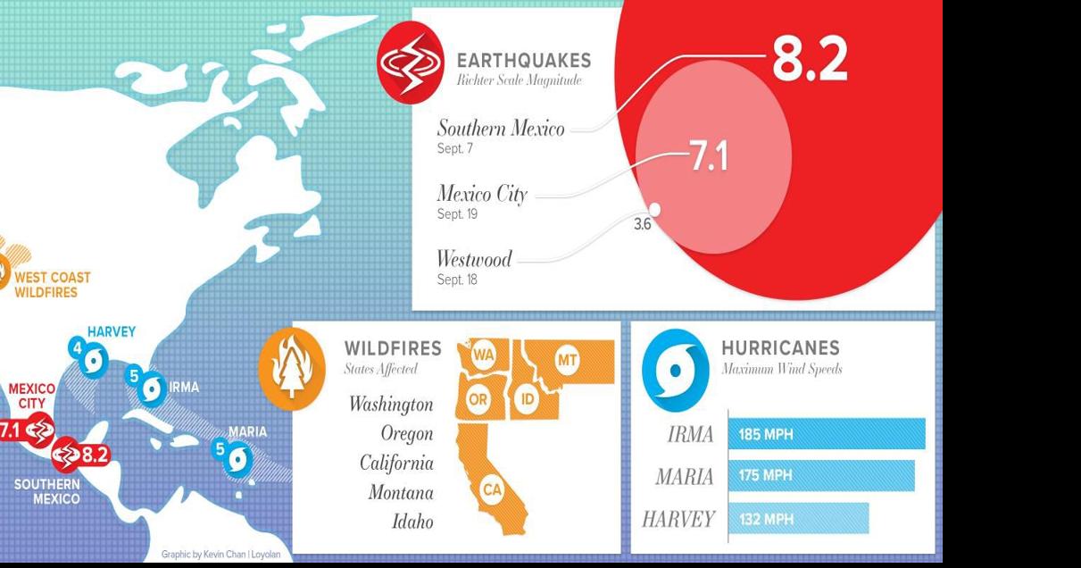 Natural Disasters hit North America | News | laloyolan.com