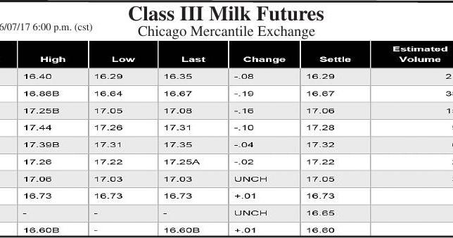 Class III Milk Futures - 6/10/17 | Dairy Market Reports ...