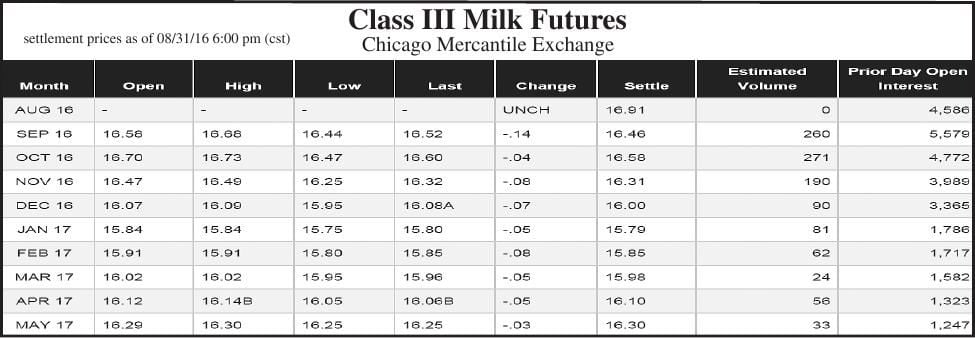 Class III Milk Futures - 8/31/16 | Dairy Market Reports ...