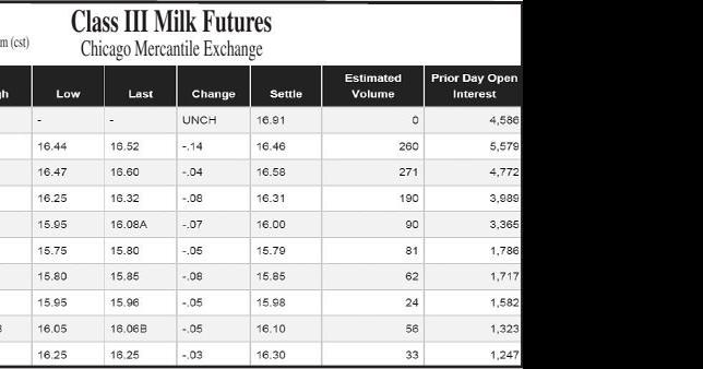 Class III Milk Futures - 8/31/16 | Dairy Market Reports ...