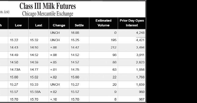Class III Milk Futures - 12/2/17 | Dairy Market Reports ...