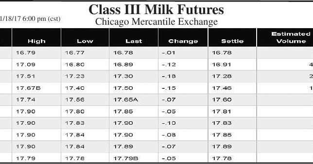 Class III Milk Futures - 1/21/17 | Dairy Market Reports ...