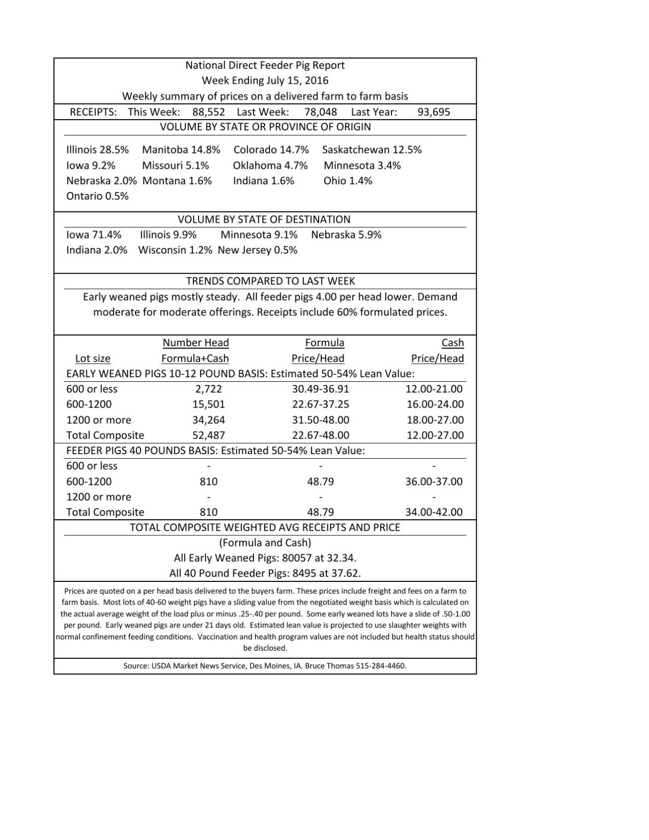 National Feeder Pig Report - 7/23/16 | Hog Market Reports ...