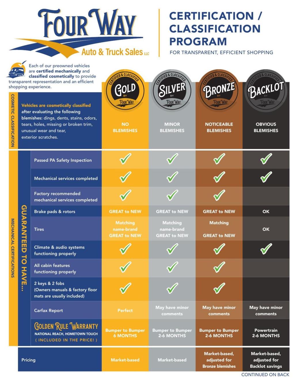 Four Way Auto & Truck Sales, LLC | commercial vehicles | locator1 | New ...
