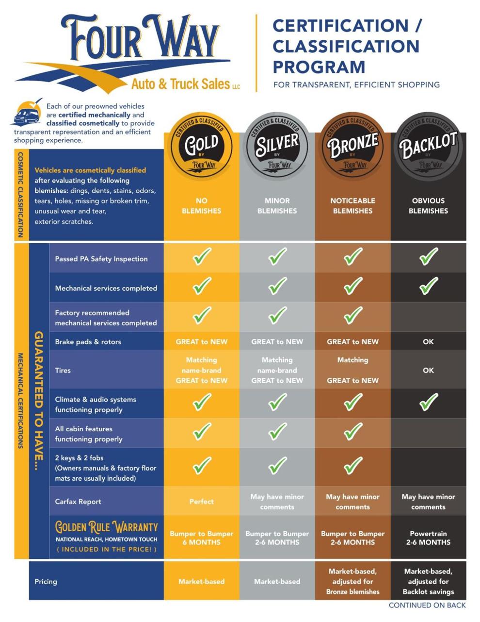 Four Way Auto & Truck Sales, LLC | commercial vehicles | locator1 | New ...