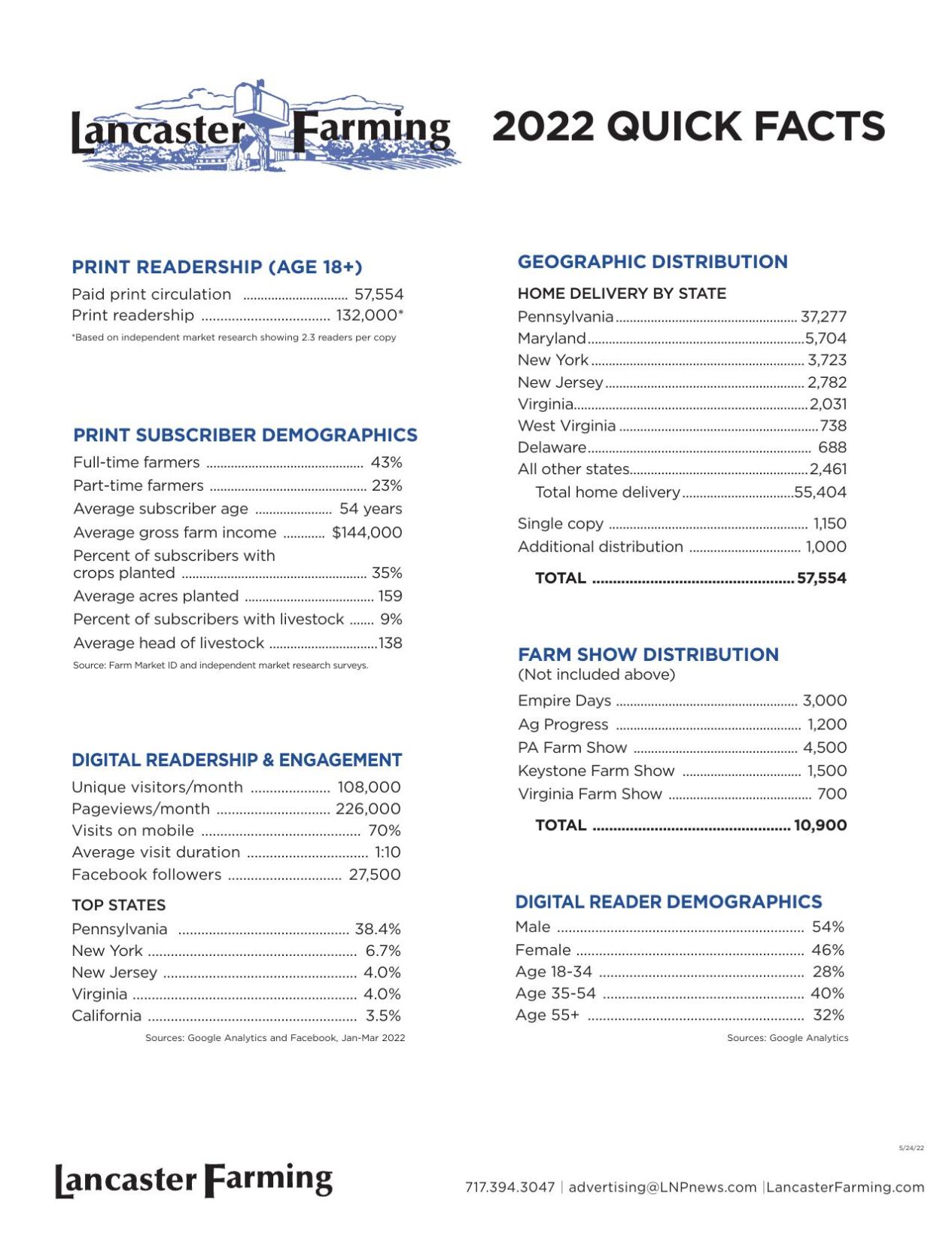 2022 Lancaster Farming Quick Facts | | lancasterfarming.com