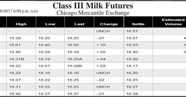 Class III Milk Futures - 9/2/17 | Dairy Market Reports ...