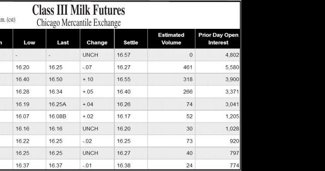 Class III Milk Futures - 9/2/17 | Dairy Market Reports ...