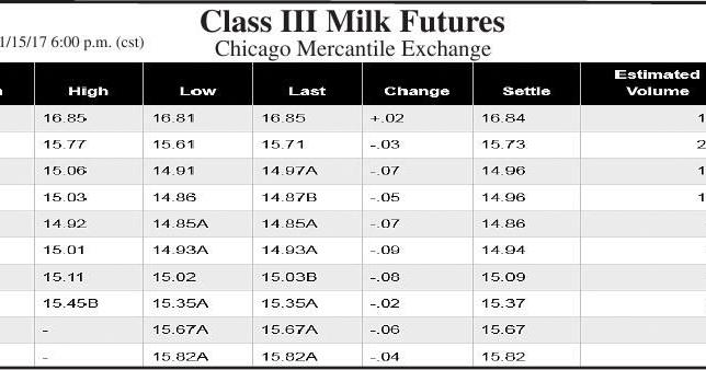 Class III Milk Futures - 11/18/17 | Dairy Market Reports ...