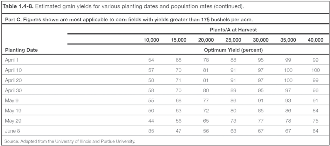 Time To Make Replant Decisions for Corn and Soybean | Field Crop News ...