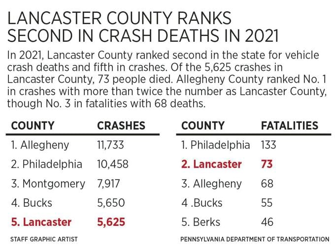 What goes into a fatal crash investigation? Authorities lay out the ...