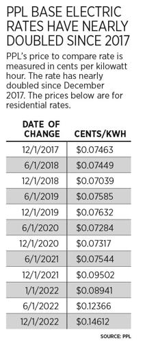 Shopping for electricity, natural gas can reap savings but the price ...