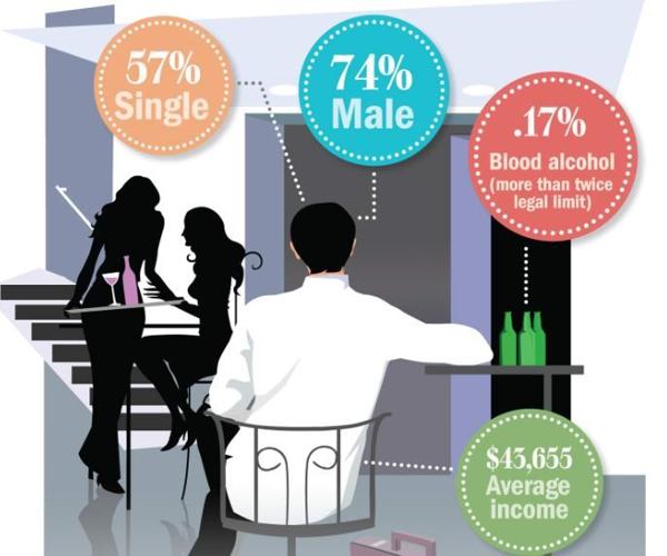 Take a look at Lancaster County’s typical drunk driver | Local News ...