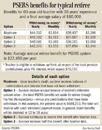 Can school employees' retirement system be fixed? | News ...
