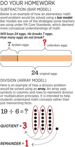 Confusion, frustration over Pennsylvania Core leads to parent math ...