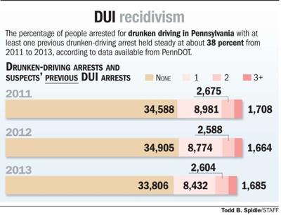 Repeat DUI offenders who cause deadly accidents may face tougher ...