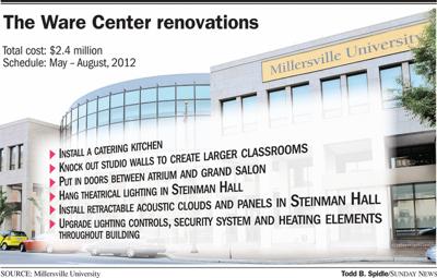 Ware Center enters next phase: renovation | Business | lancasteronline.com