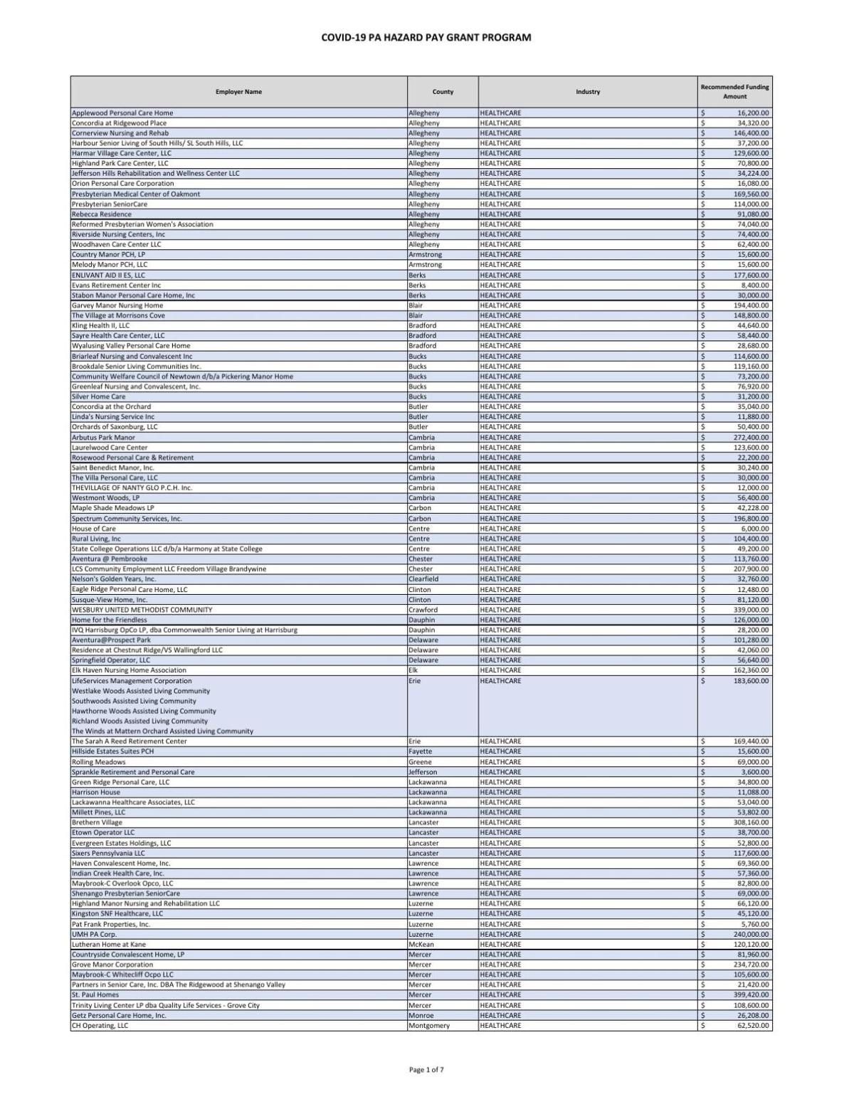$50 million in COVID-19 hazard pay goes to some Pa. workers, but not ...