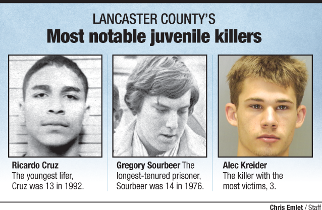 Juvenile killers here keep an eye on court rulings addressing life ...