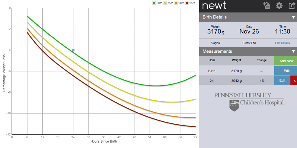 'Newborn Weight Tool' developed at Penn State Hershey Medical Center ...