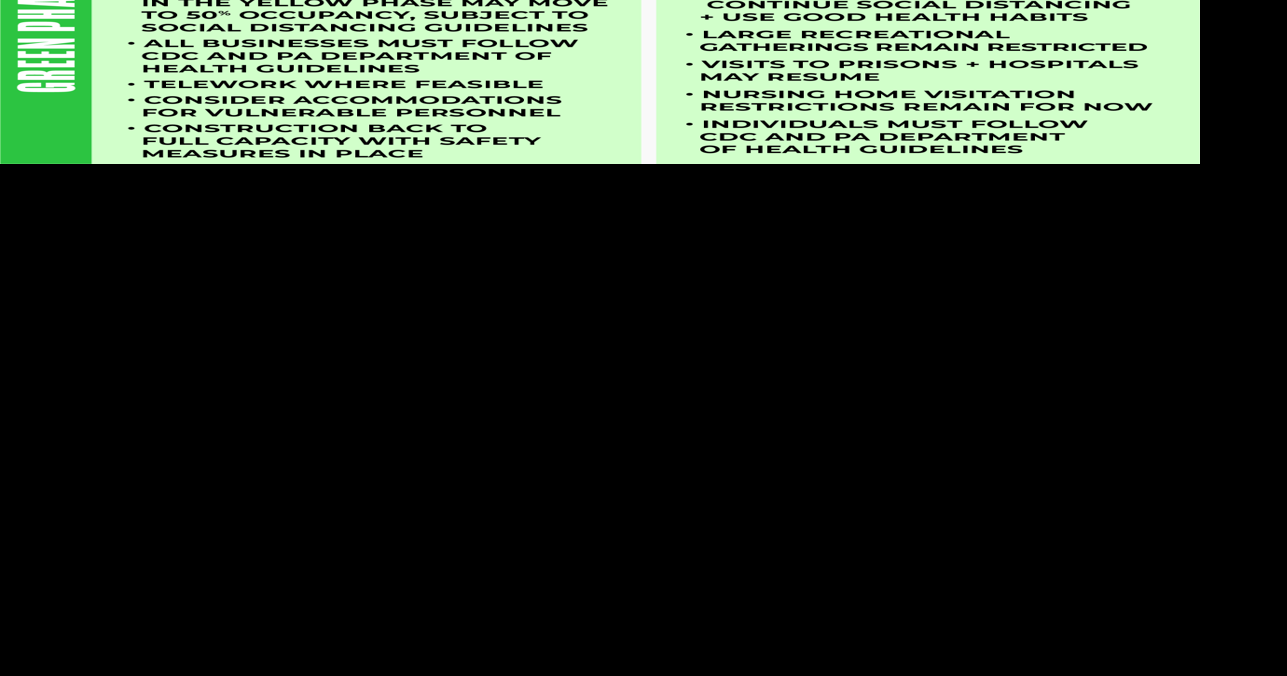 Here are the differences between the red, yellow, green stages of Gov ...