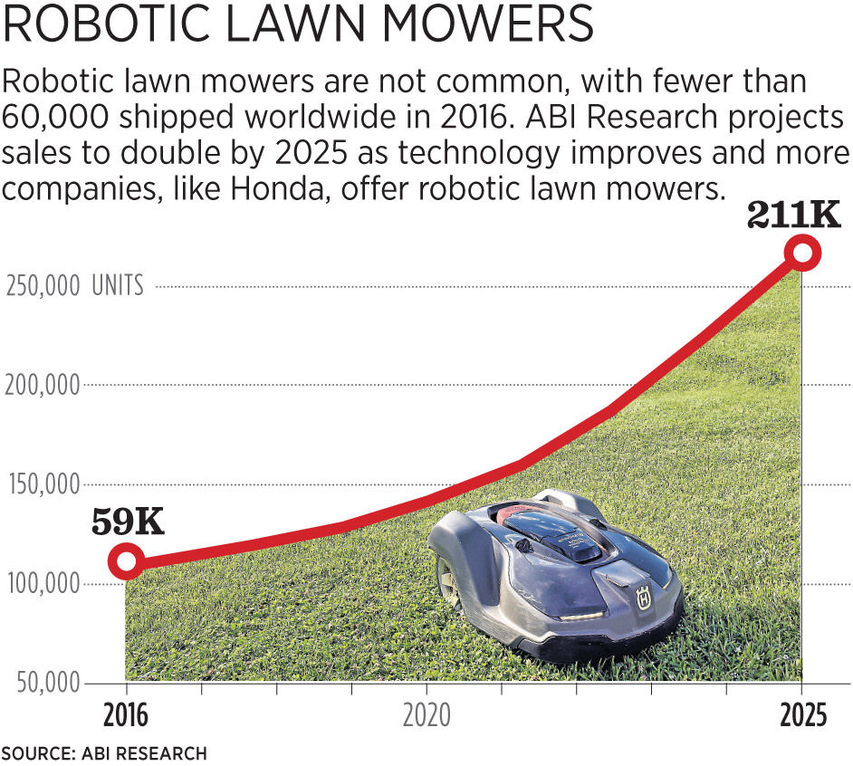 Hate mowing? A robot can cut your lawn | Trending | lancasteronline.com