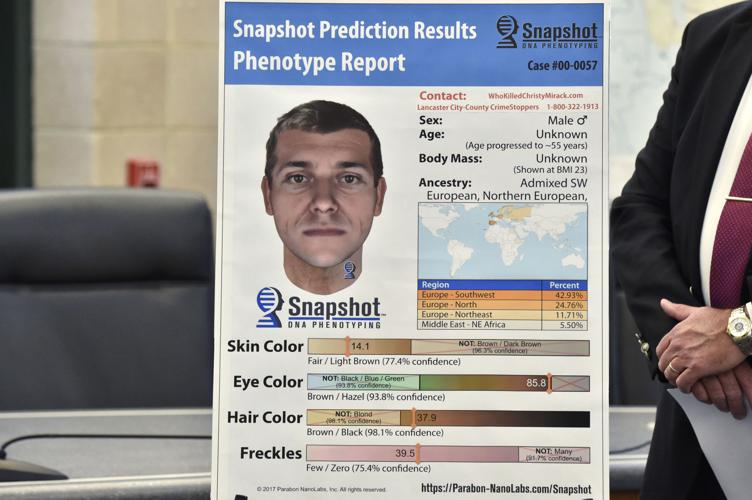 Close to 70 tips have come in since release of DNA composite of Christy ...
