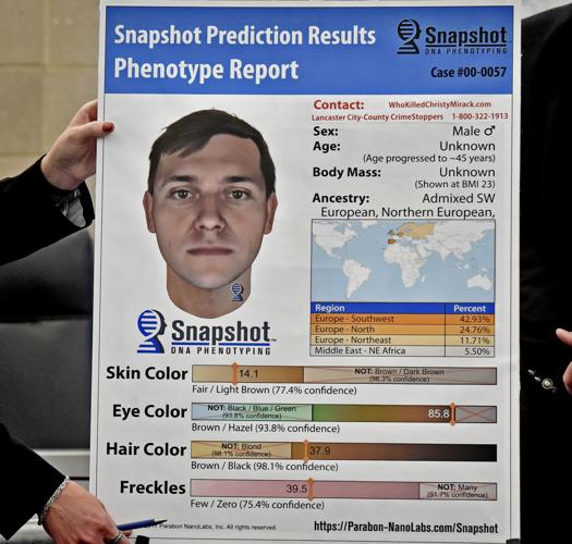 Close to 70 tips have come in since release of DNA composite of Christy ...