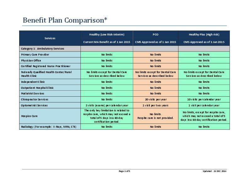Healthy PA benefit plan comparison | | lancasteronline.com