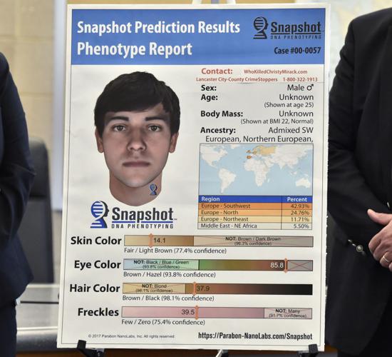 Close to 70 tips have come in since release of DNA composite of Christy ...