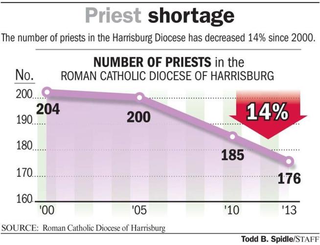 Amid a priest shortage, one Columbia family does its part for Catholic ...