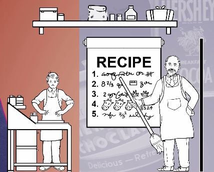 The Hershey Story Museum tells Milton Hershey's story in a whole new ...