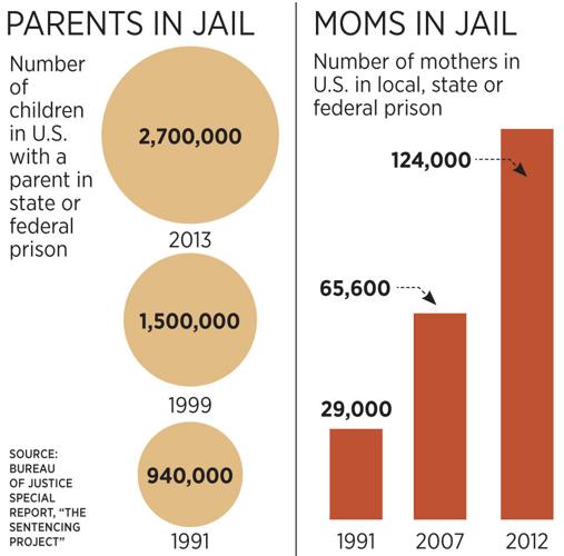County to look at needs of children whose parents are in prison | Local ...