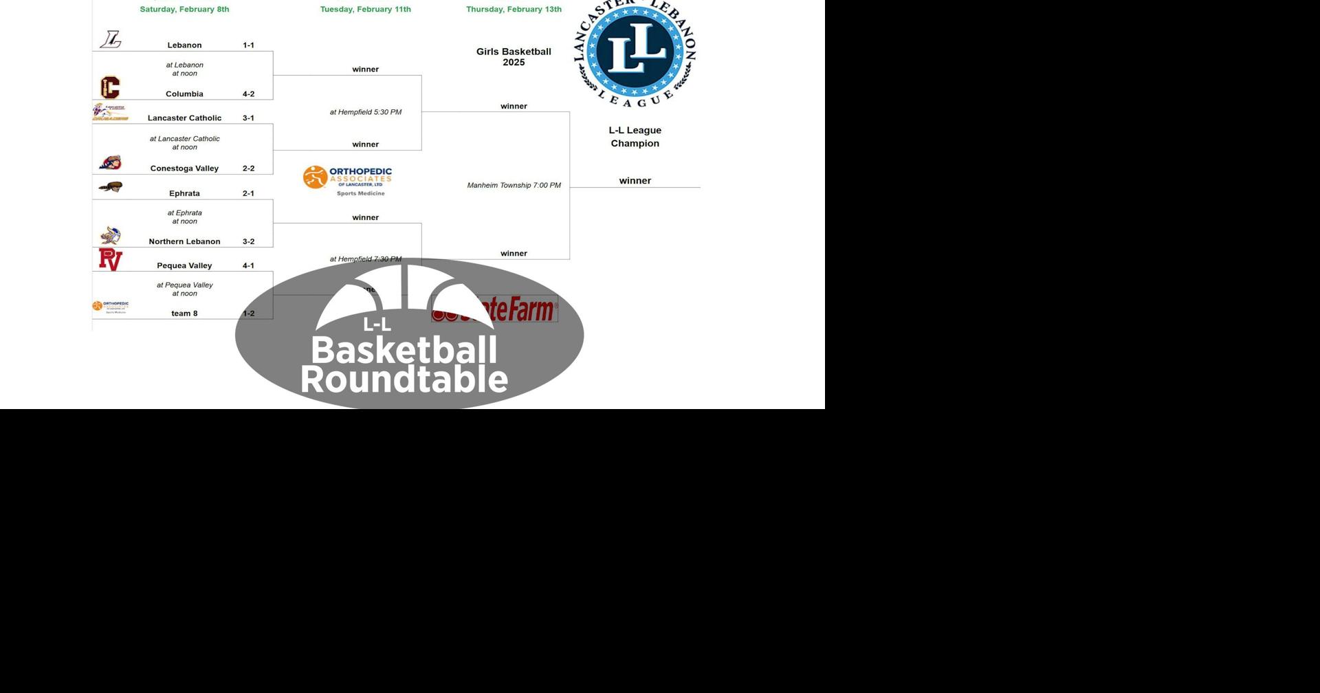 L-L Basketball Roundtable 2025: Setting up and breaking down the league ...