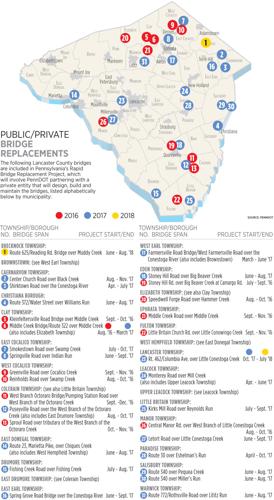 State initiative to fix 31 Lancaster County bridges | Local News ...