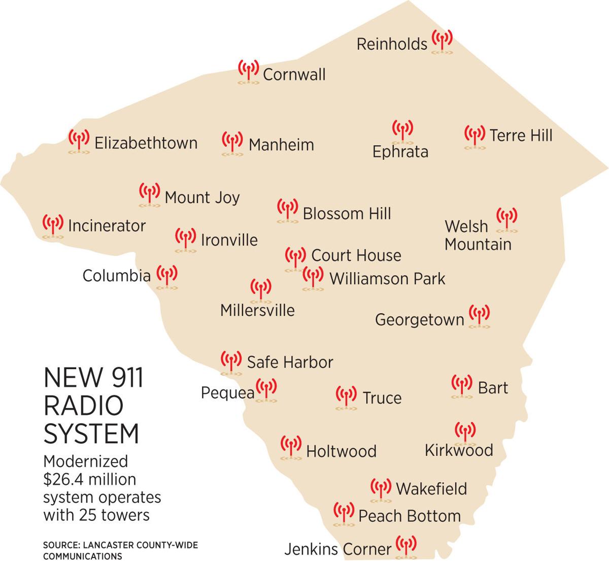 Can you hear me now? How Lancaster County fixed its 911 radio | Local ...