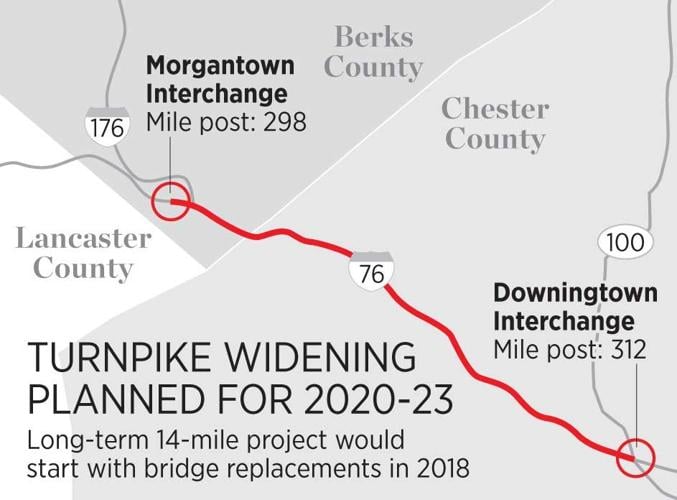 Turnpike to be widened to 6 lanes east of Lancaster County | Local News ...