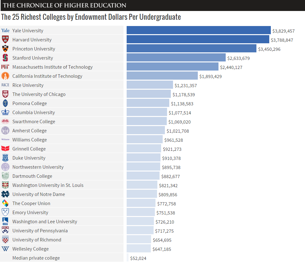 At wealthy colleges, more student aid, less debt | Local News ...