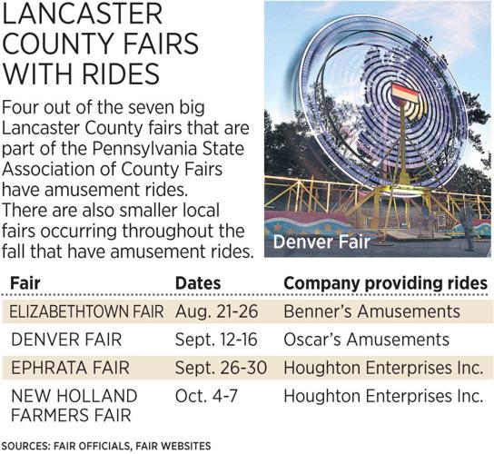Organizers of Lancaster County fairs reassure public after man dies on ...