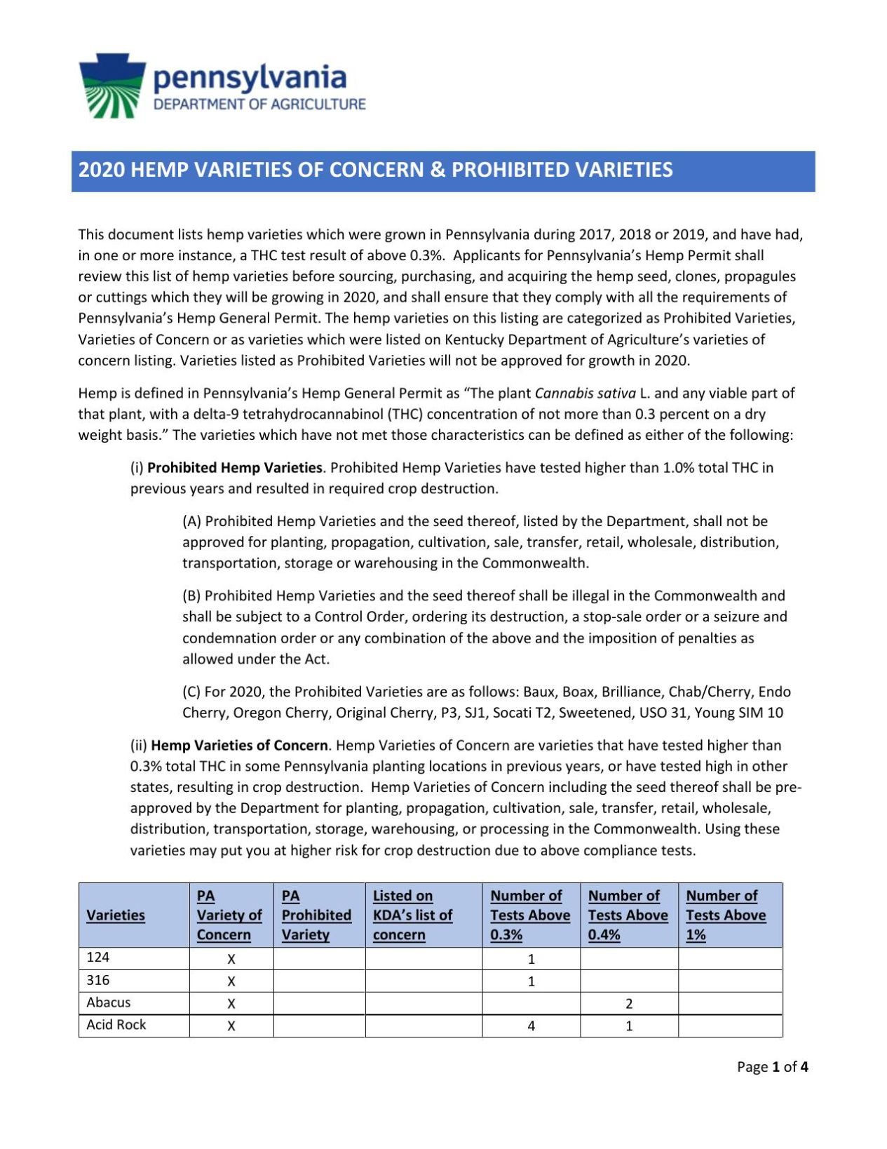 Pennsylvania opens 2020 hemp permit process, adds requirements | Local ...