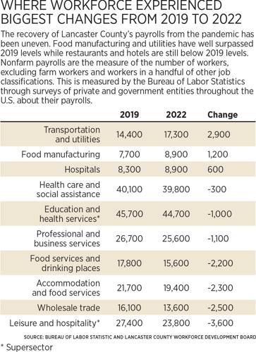 Lancaster County is at full employment; so why are employers still ...