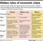 Defining the middle class | News | lancasteronline.com