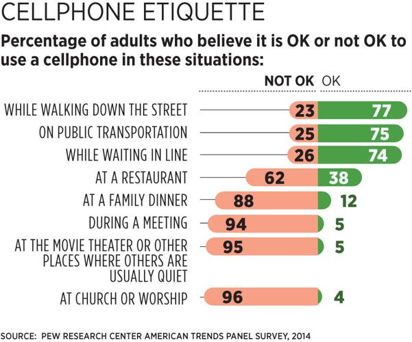 Can you pass this cell phone challenge for better family meals ...